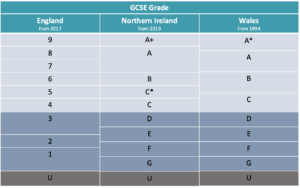 Grading System in the UK - GetUniOffer