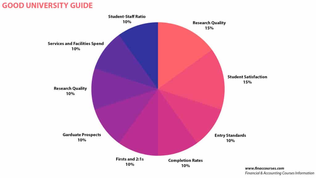 Top 3 Regional UK University Ranking Comparison - GetUniOffer