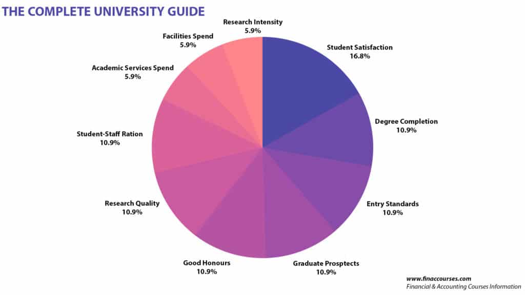 Top 3 Regional UK University Ranking Comparison - GetUniOffer
